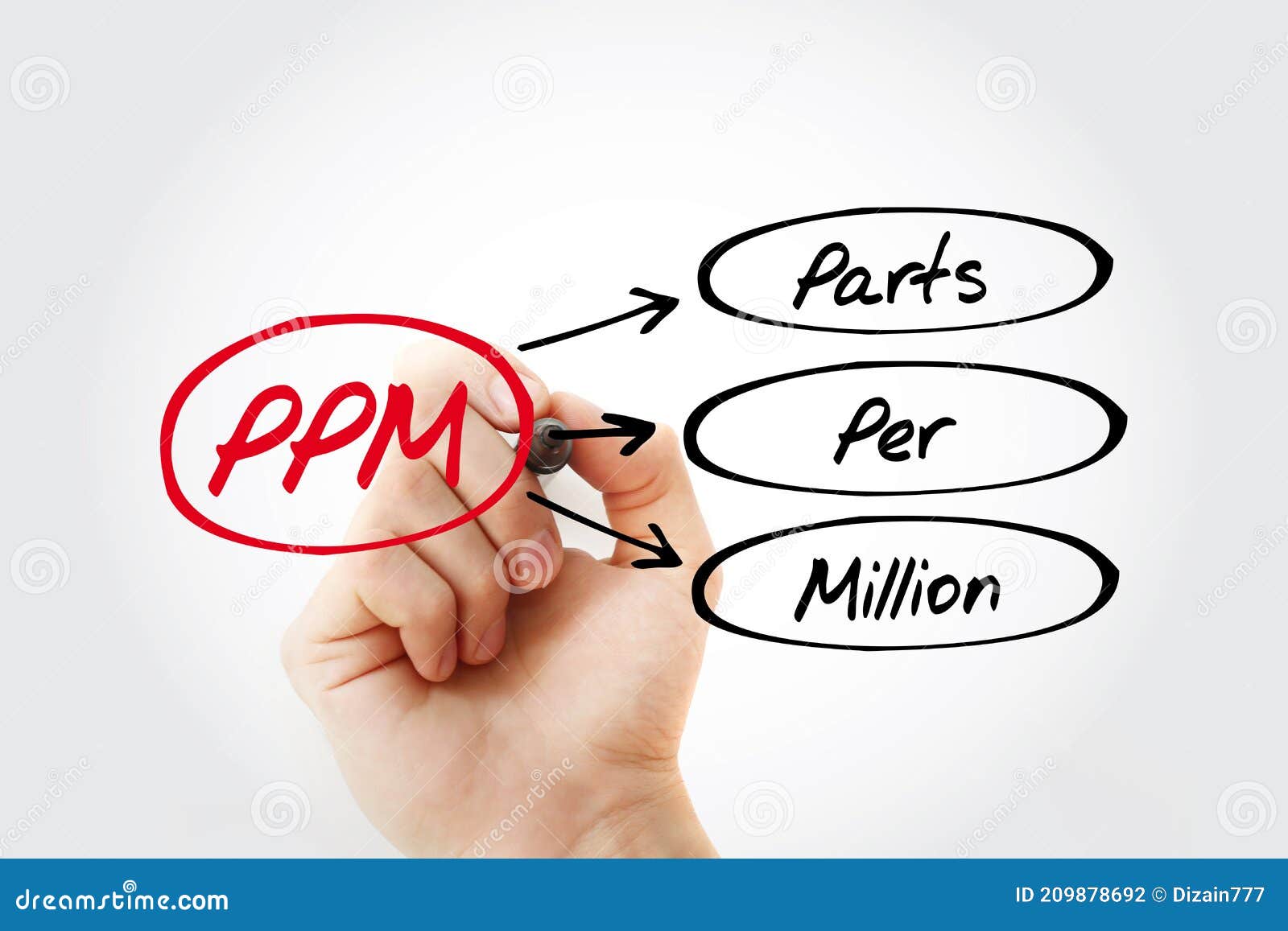 PPM - Parts Per Million Acronym with Marker Stock Photo - Image of ...