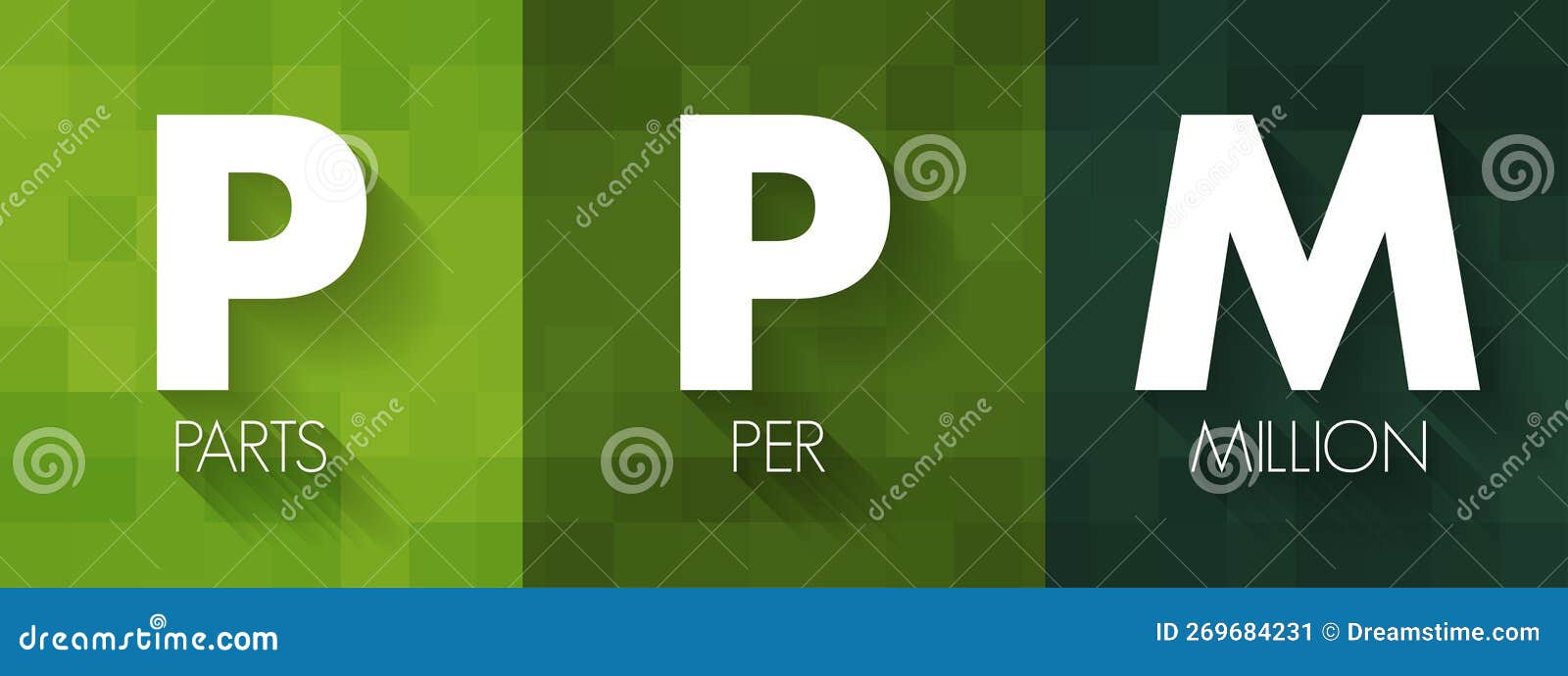 PPM Parts Per Million - Number of Units of Mass of a Contaminant Per ... PPM Parts Per Million - Number of Units of Mass of a Contaminant Per ...