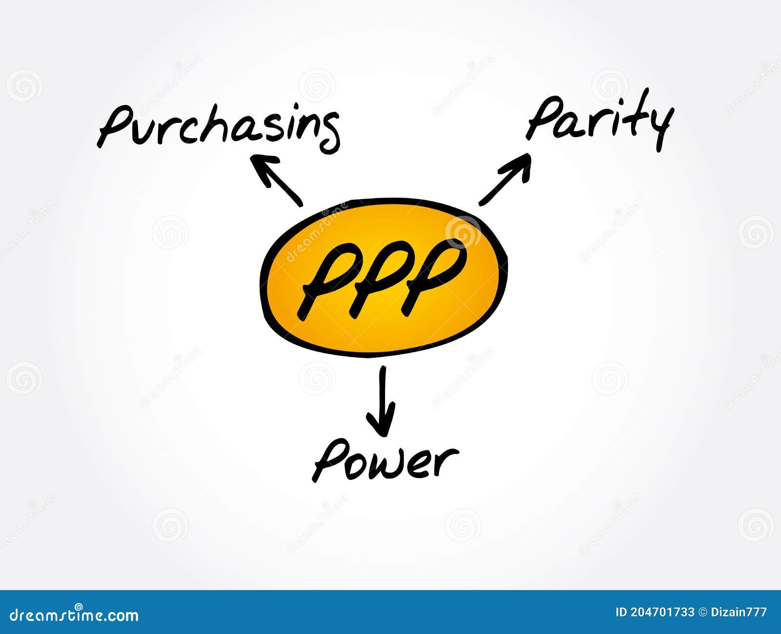 PPP - Purchasing Power Parity Acronym, Business Concept Stock ...