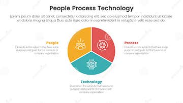 PPT Framework People Process Technology Infographic 3 Point with Circle ...