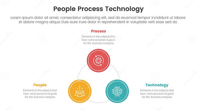 PPT Framework People Process Technology Infographic 3 Point with Circle ...