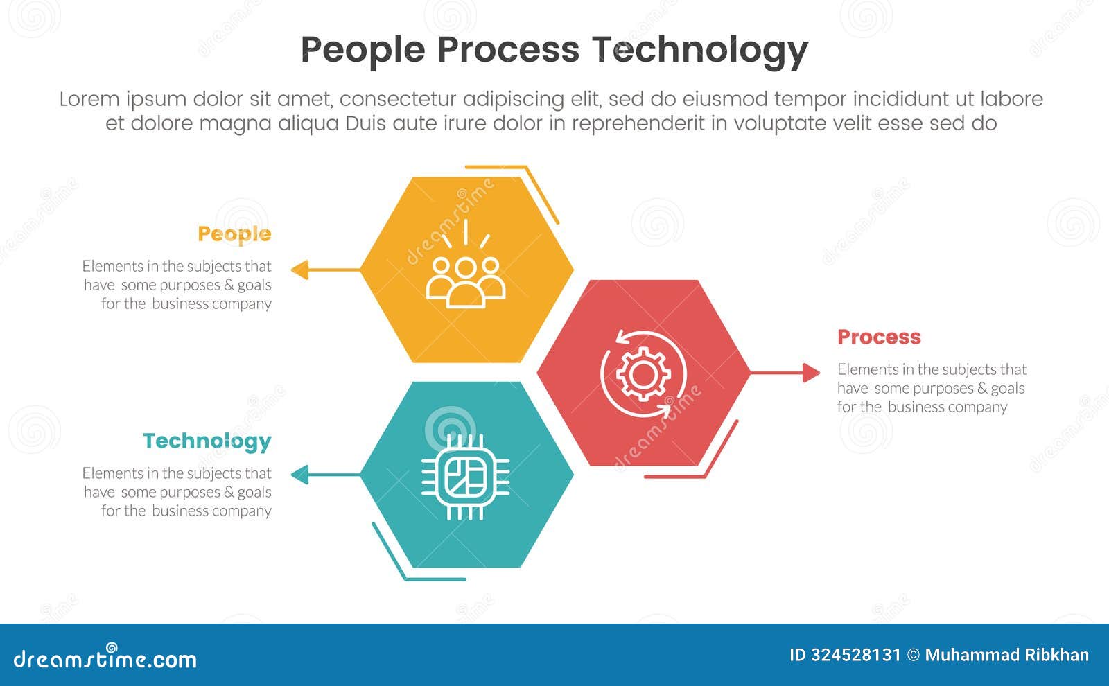Ppt Framework People Process Technology Infographic 3 Point Met Hexagon ...
