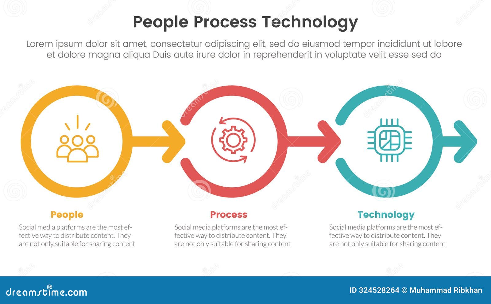 PPT Framework People Process Technology Infographic 3 Point with ...