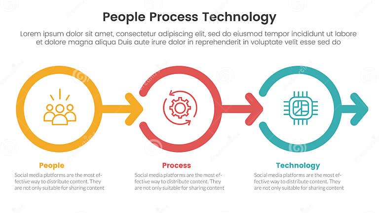 PPT Framework People Process Technology Infographic 3 Point with ...