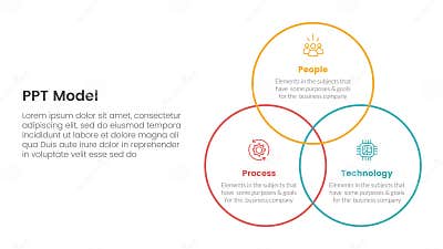 PPT Framework People Process Technology Infographic 3 Point with Venn ...