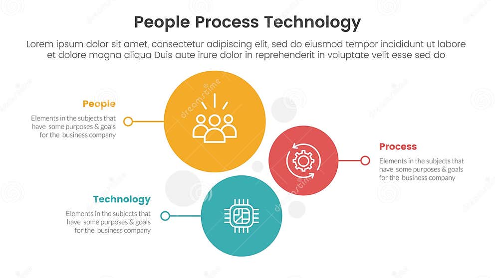 PPT Framework People Process Technology Infographic 3 Point with ...