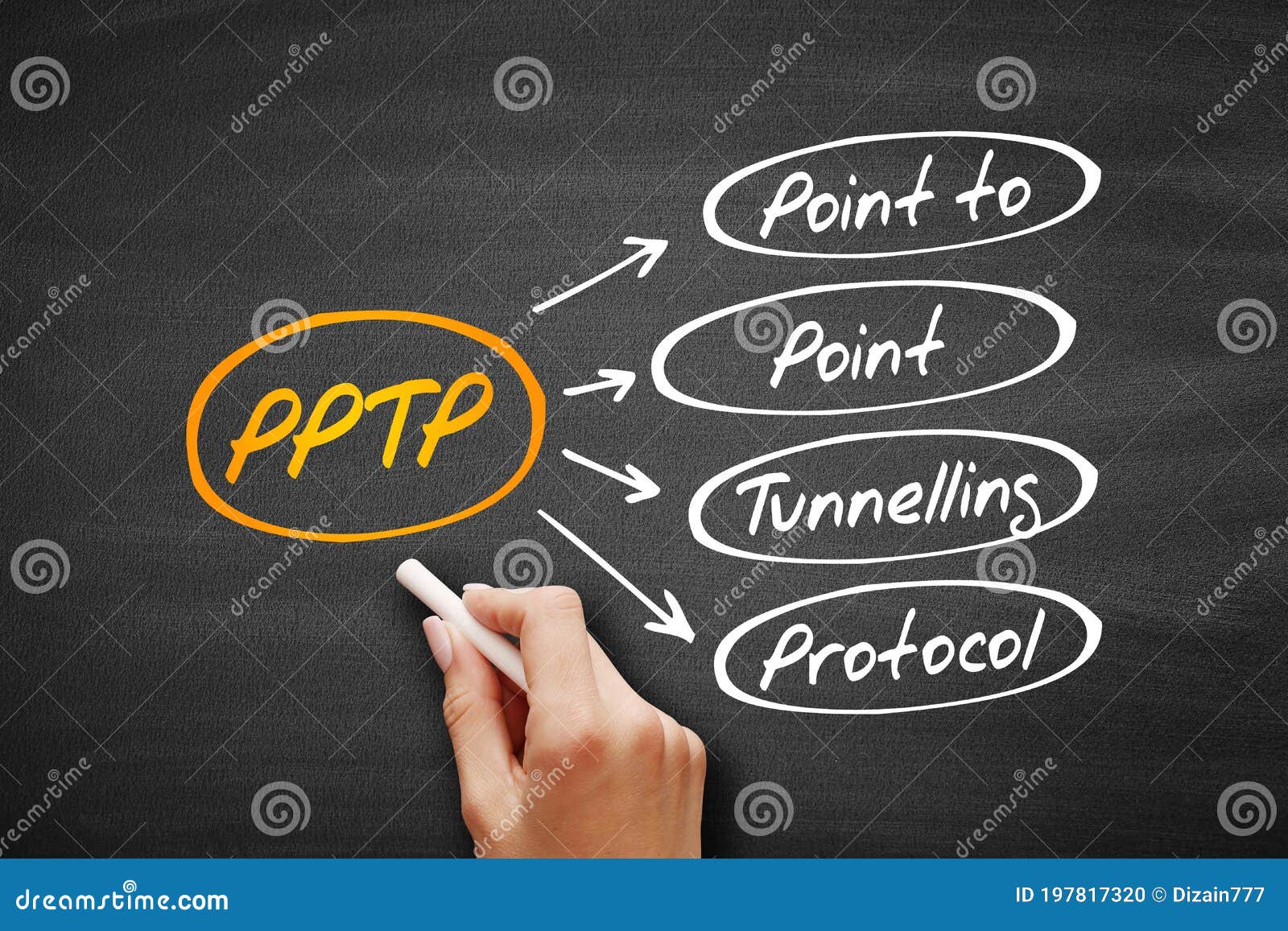 PPTP - Point To Point Tunnelling Protocol Acronym Text With Arrows ...
