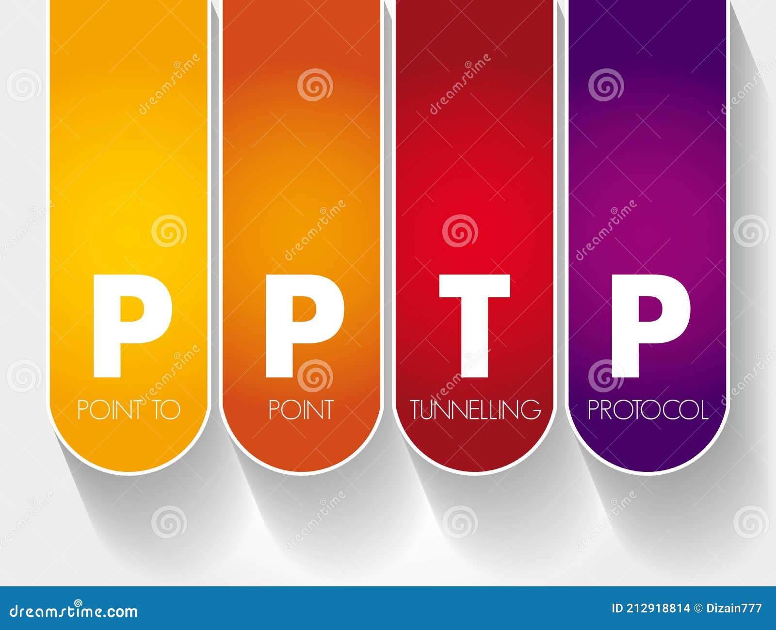 PPTP - Point To Point Tunnelling Protocol Acronym, Technology Concept ...