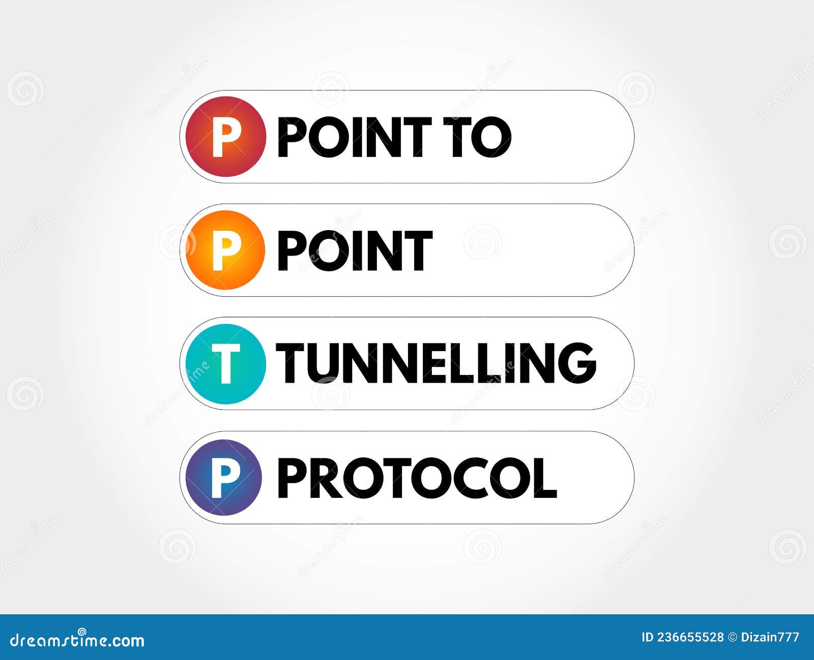 PPTP - Point To Point Tunnelling Protocol Acronym, Technology Concept ...