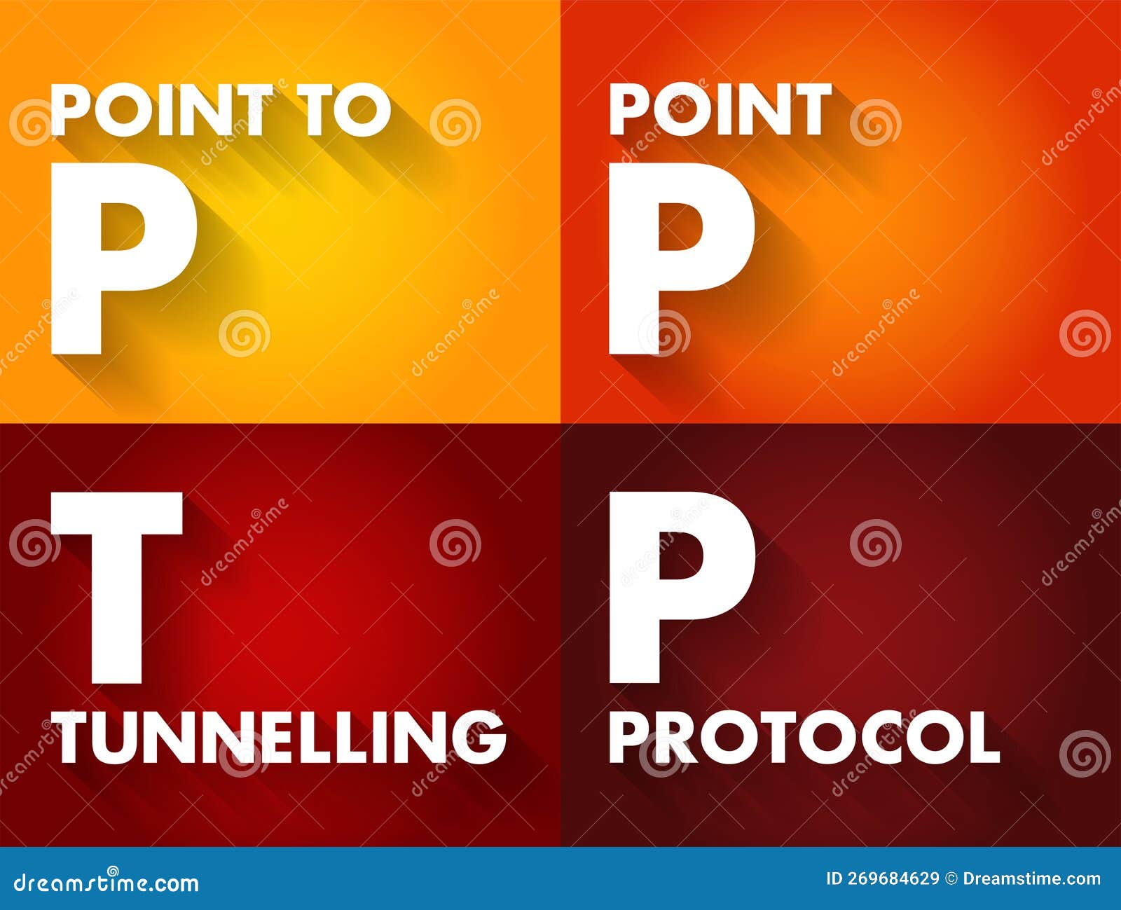 PPTP Point To Point Tunnelling Protocol - Method for Implementing ...