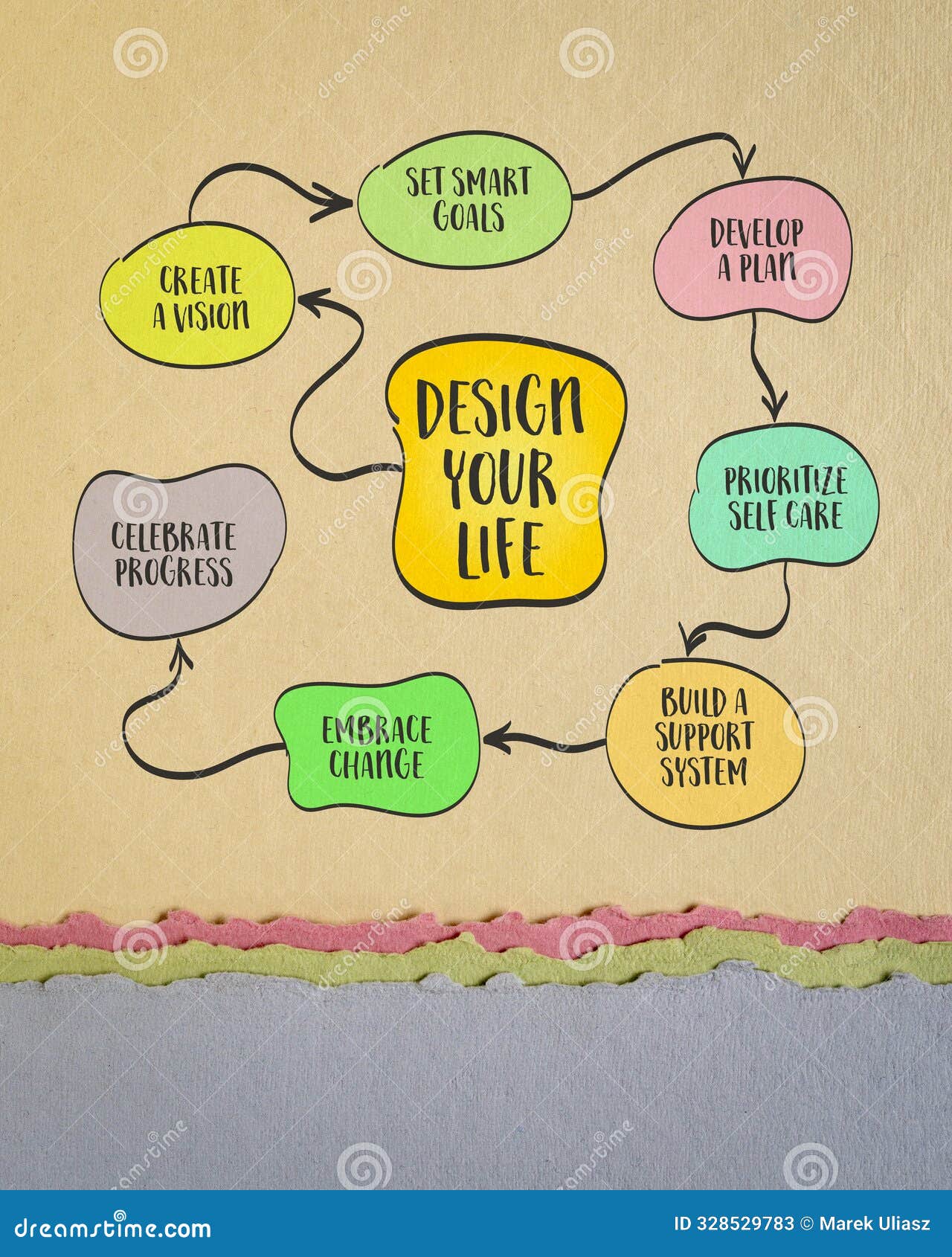 Practical Steps To Design Your Life, Lifestyle and Personal Development ...