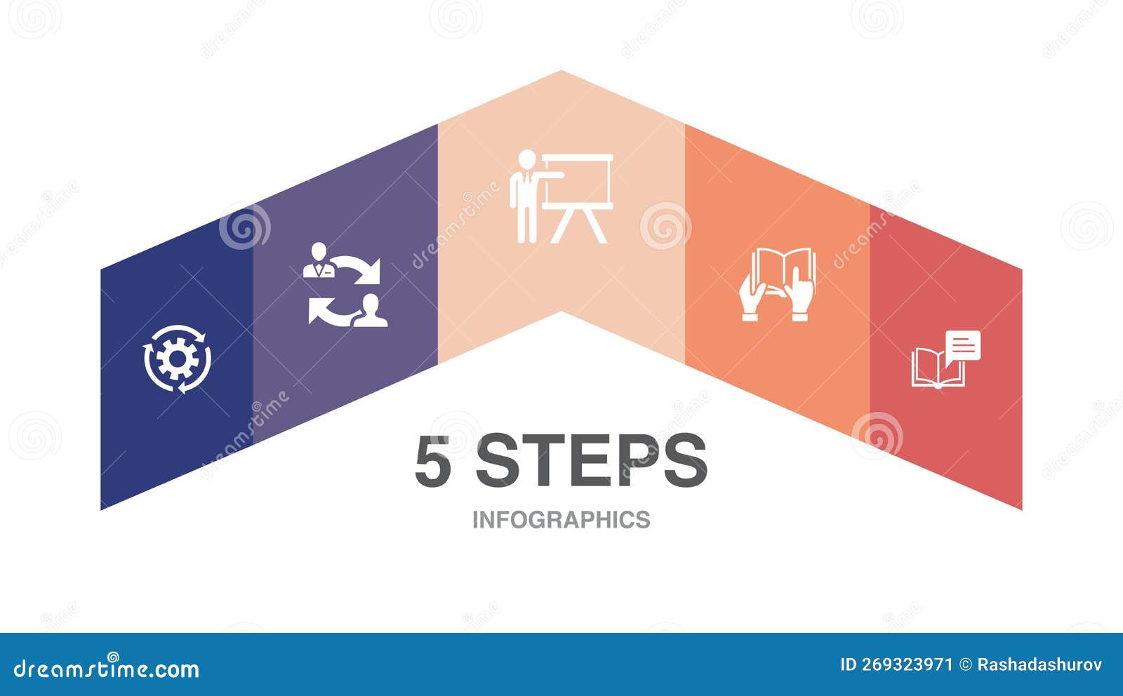 Practice, Coaching, Training, Tutorial Stock Vector - Illustration of ...