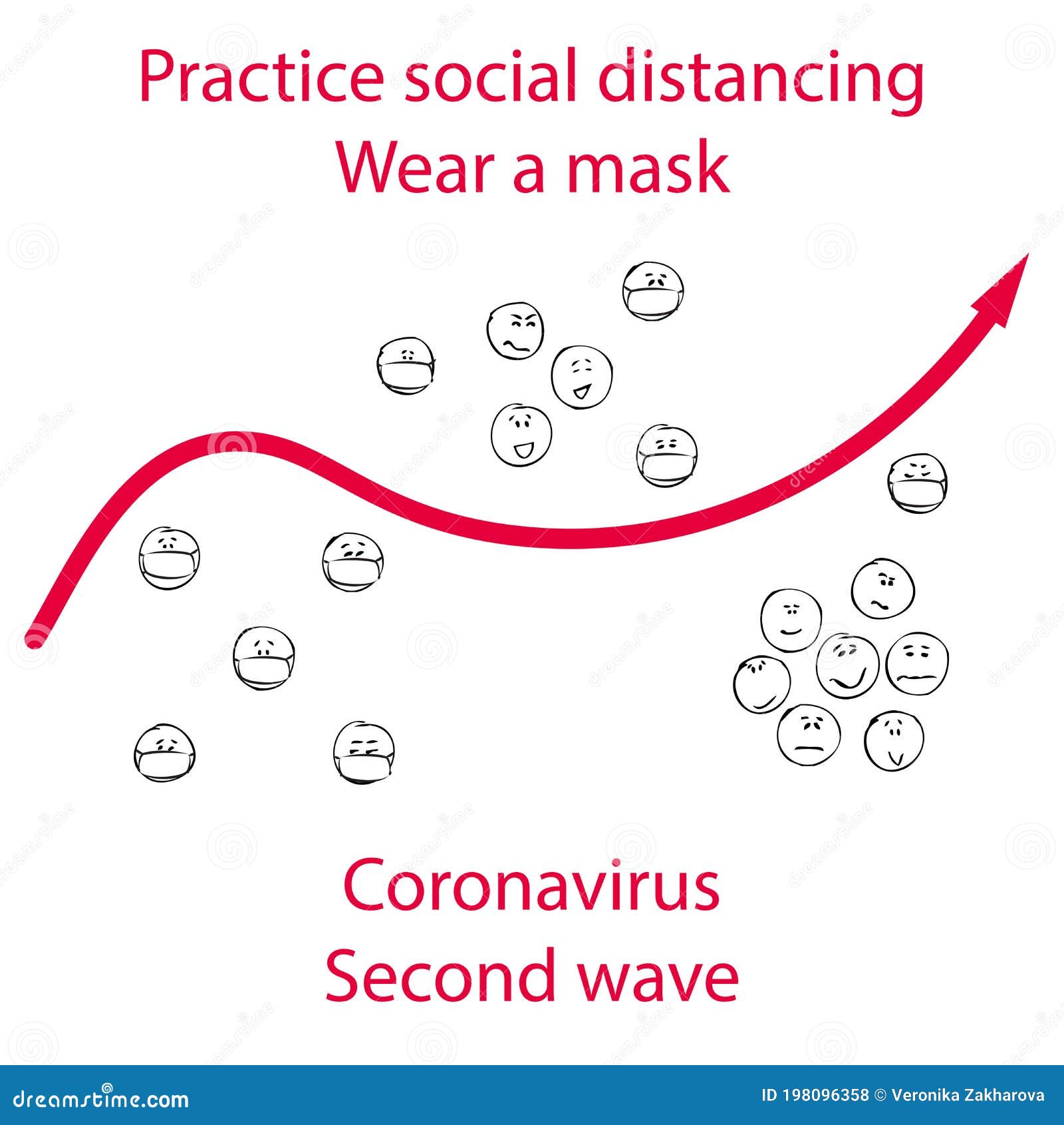 Practice Social Distancing, Wear a Mask. Coronavirus Second Wave ...
