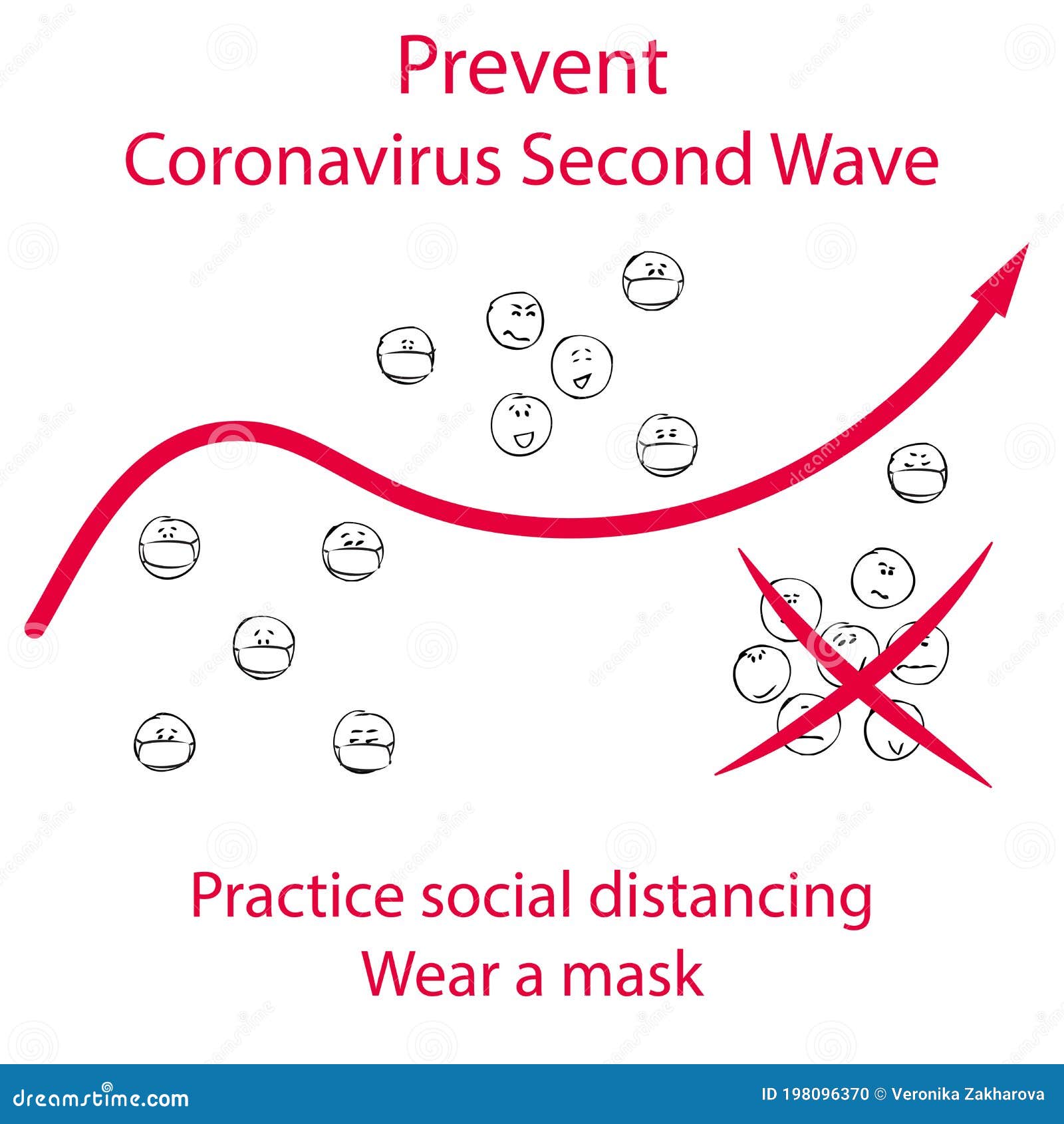 Practice Social Distancing, Wear a Mask. Prevent Coronavirus Second ...