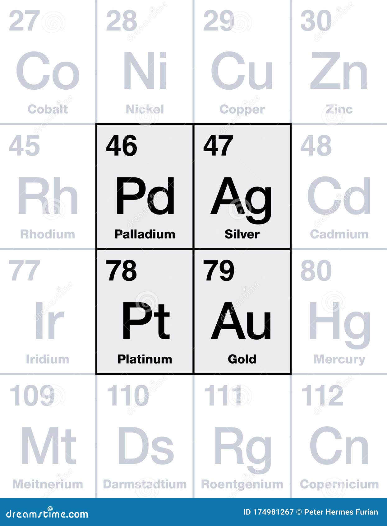 A Table Of Inorganic Silver Compounds Colors Cartoon Vector ...