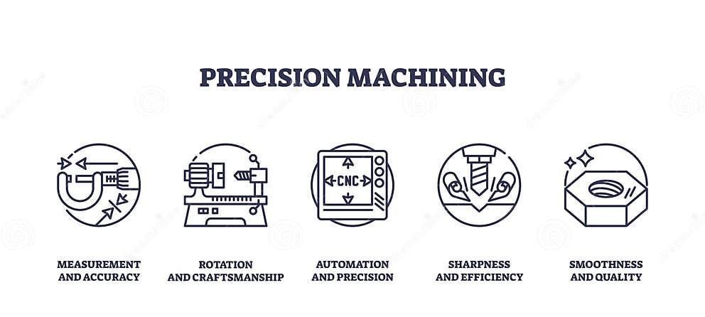 Precision Machining Involves Accuracy, Automation, and Quality. Key ...