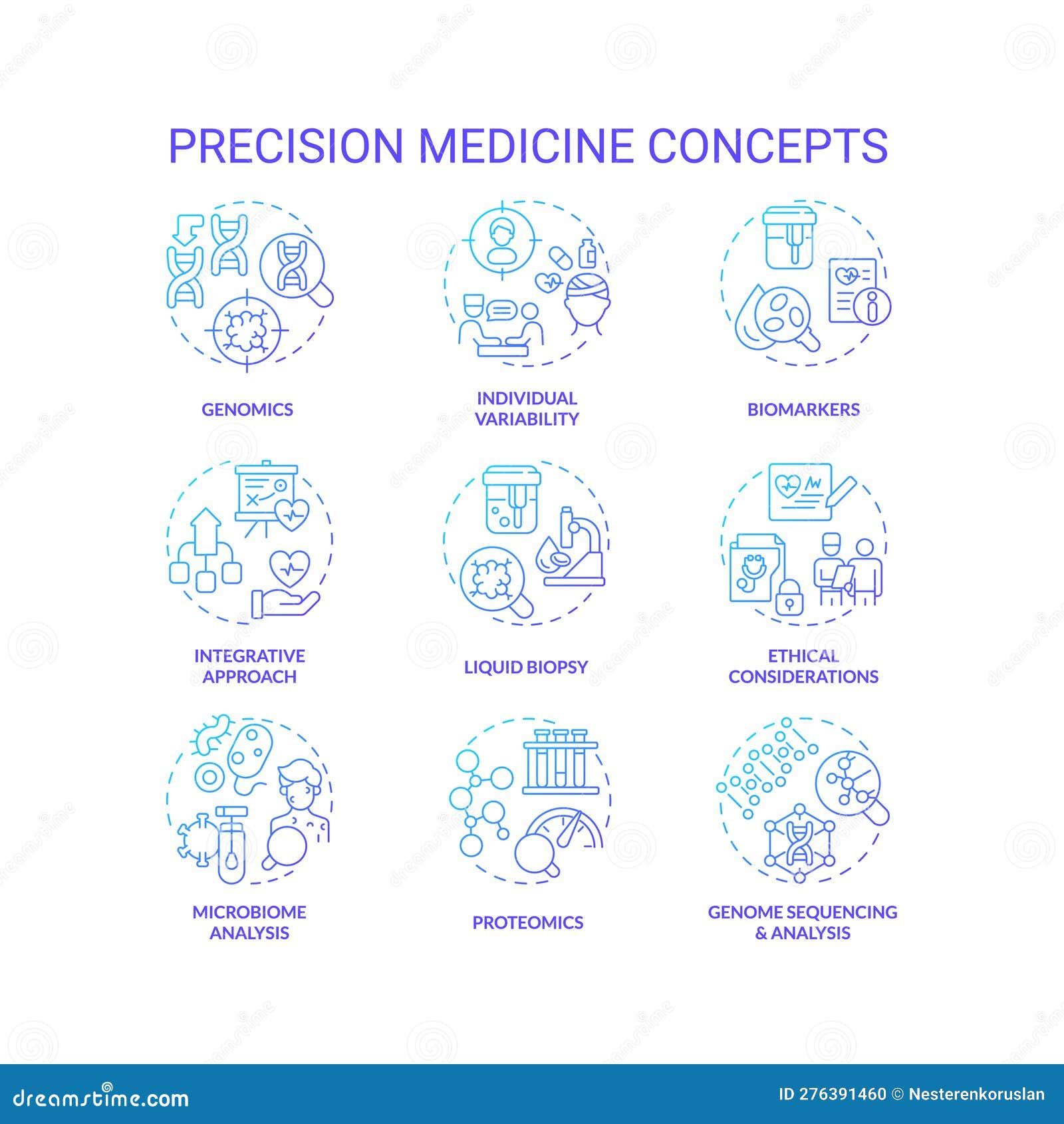 Precision Medicine Blue Gradient Concept Icons Set Stock Vector ... Precision Medicine Blue Gradient Concept Icons Set Stock Vector ...