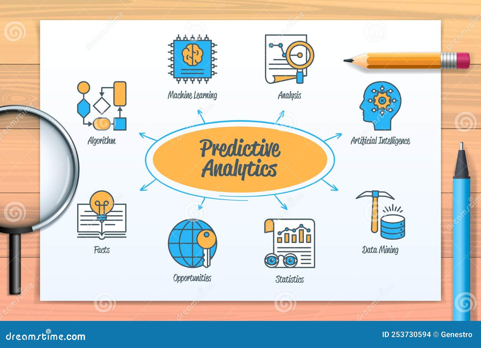 Predictive Analytics Chart with Icons and Keywords Stock Vector ...