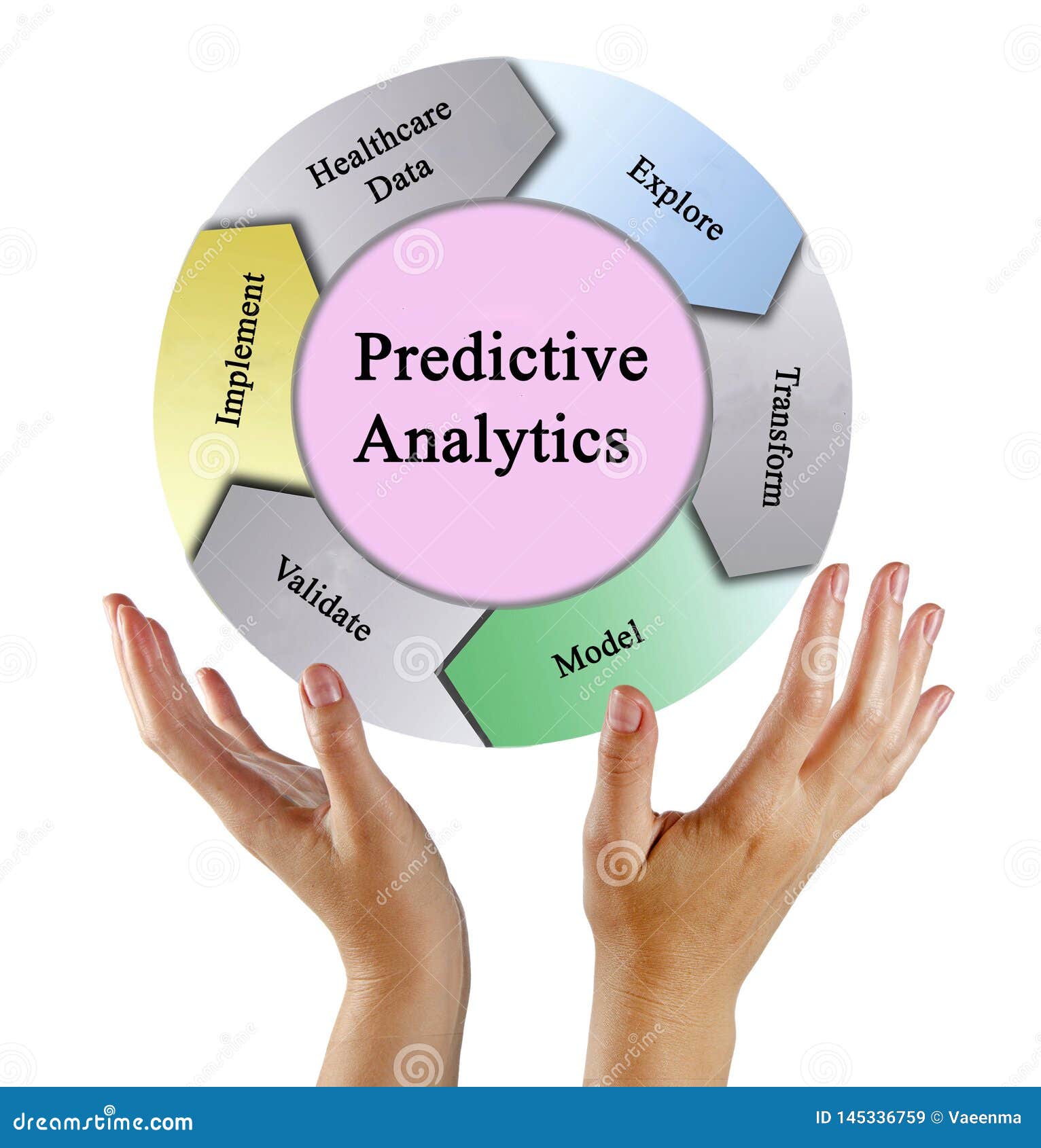 Predictive Analysis
