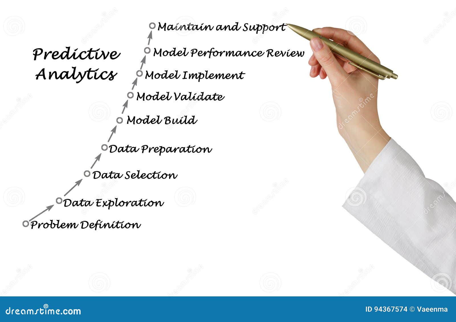 Predictive Analytics stock photo. Image of management - 94367574