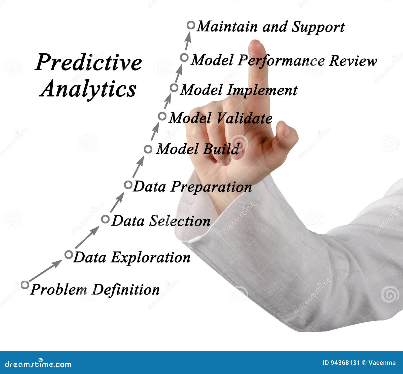 Predictive Analytics Lifecycle Royalty-Free Stock Photo | CartoonDealer ... Predictive Analytics Lifecycle Royalty-Free Stock Photo | CartoonDealer ...