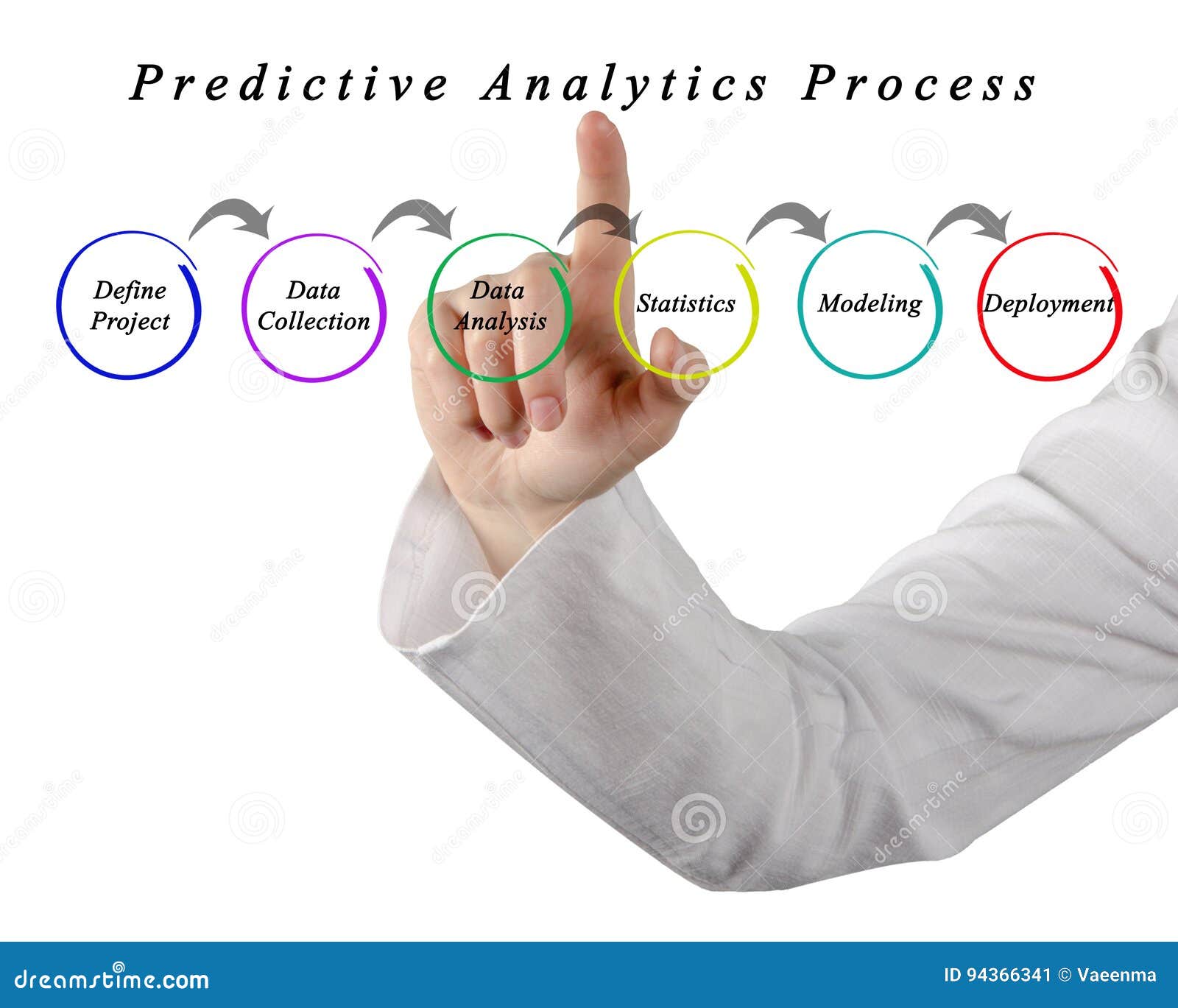 Predictive Analytics Lifecycle Royalty-Free Stock Photo | CartoonDealer ... Predictive Analytics Lifecycle Royalty-Free Stock Photo | CartoonDealer ...
