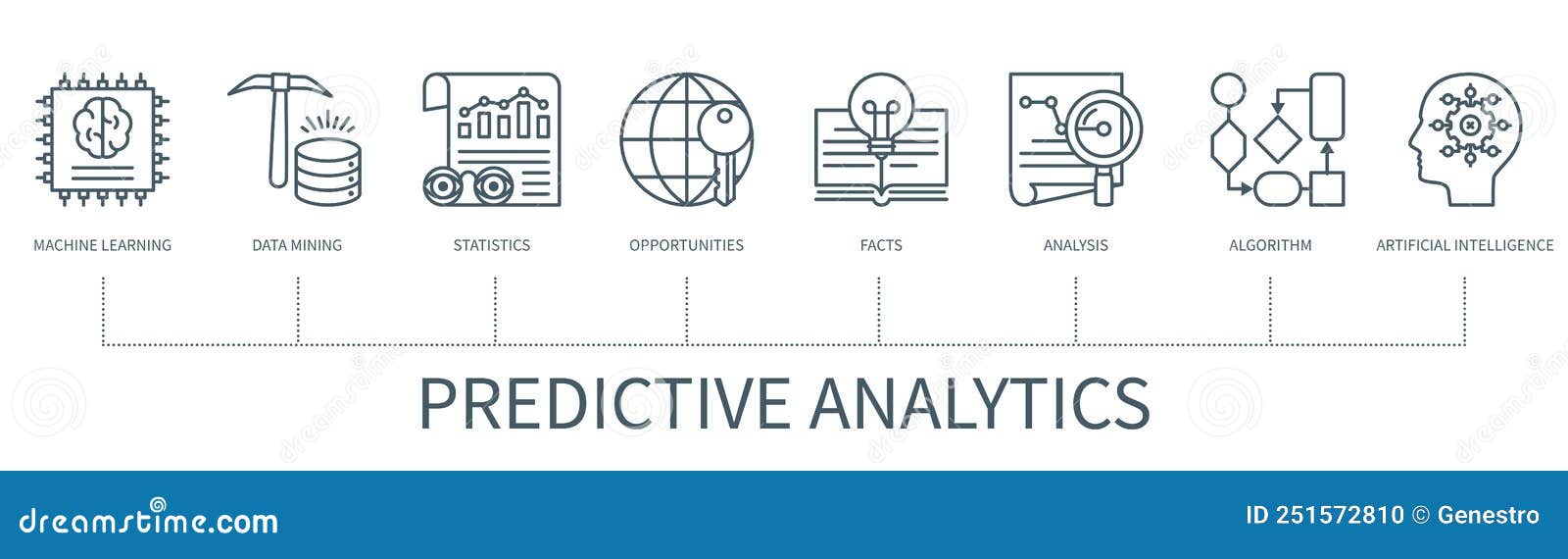 Predictive Analytics Vector Infographic in Minimal Outline Style Stock ...