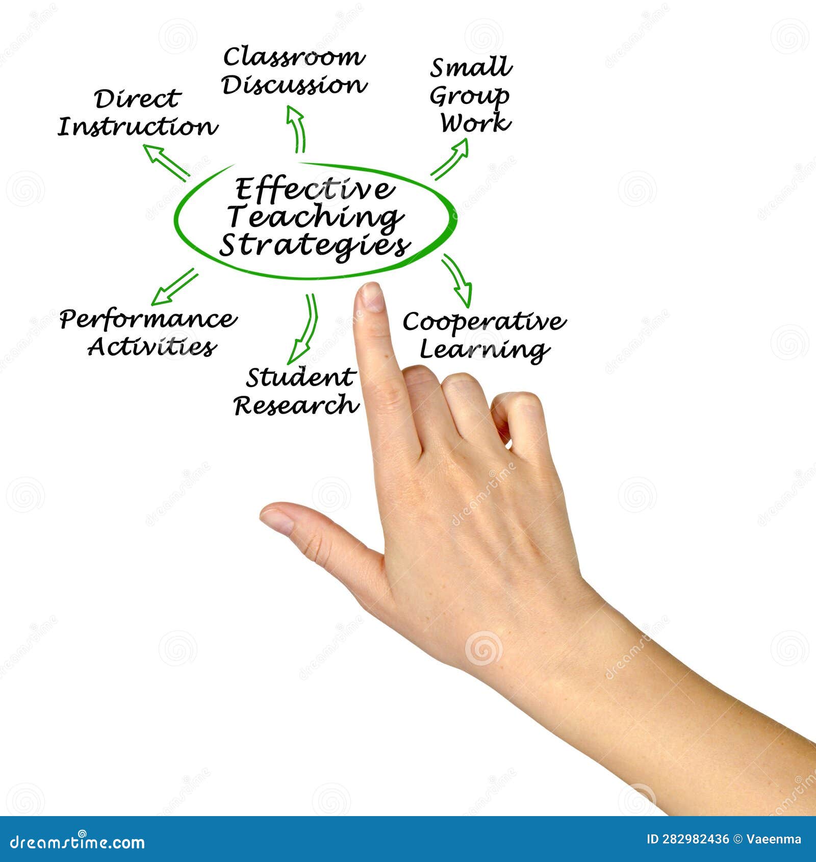 Six Effective Teaching Strategies Stock Photo - Image of effective ...