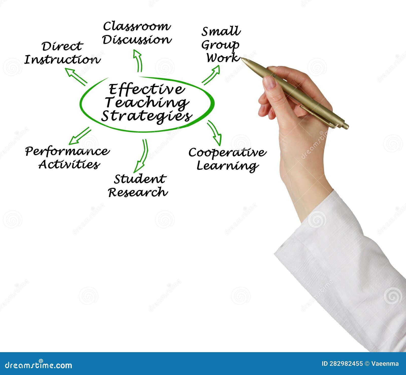 Six Effective Teaching Strategies Stock Image - Image of learning, 3588 ... Six Effective Teaching Strategies Stock Image - Image of learning, 3588 ...