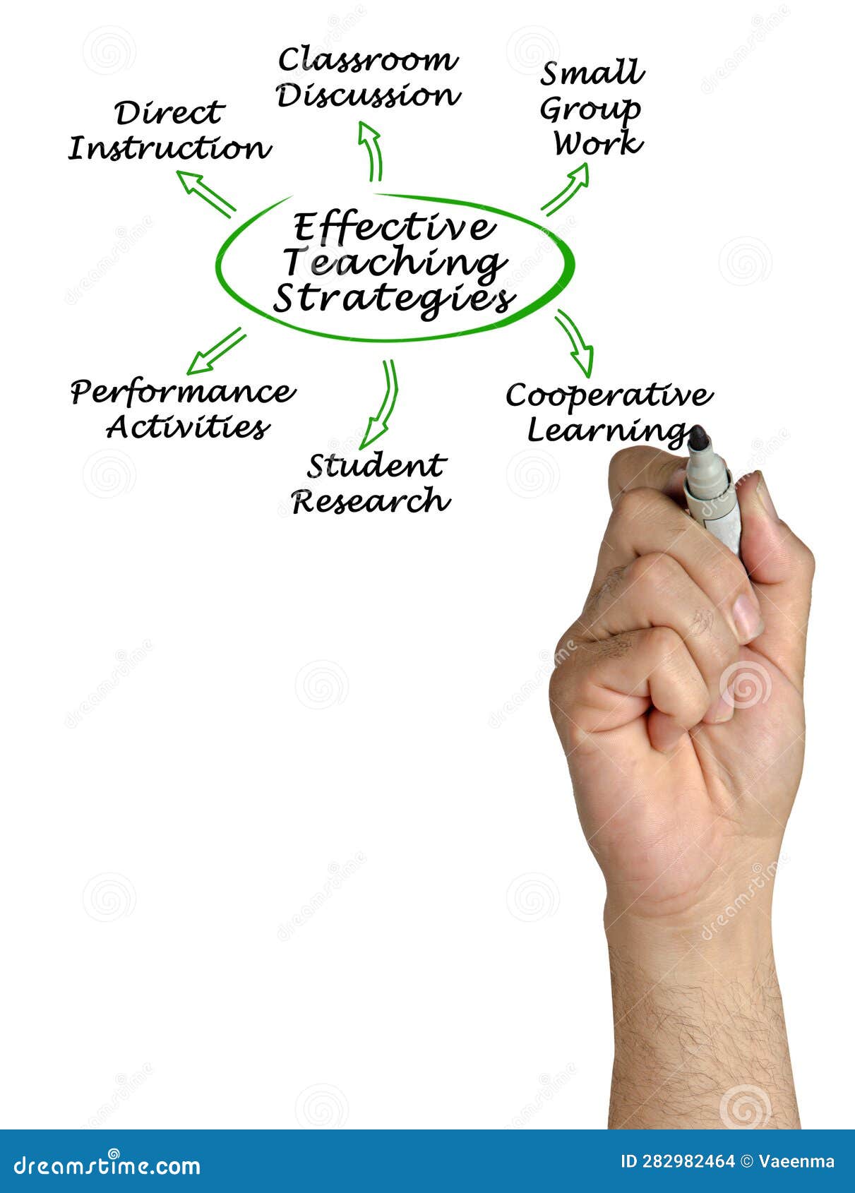 Six Effective Teaching Strategies Stock Photo - Image of male, 3588: ... Six Effective Teaching Strategies Stock Photo - Image of male, 3588: ...