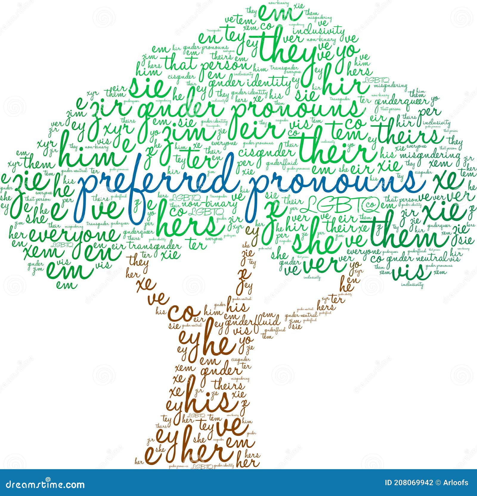 Preferred Pronouns Word Cloud Stock Vector - Illustration of cisgender ...