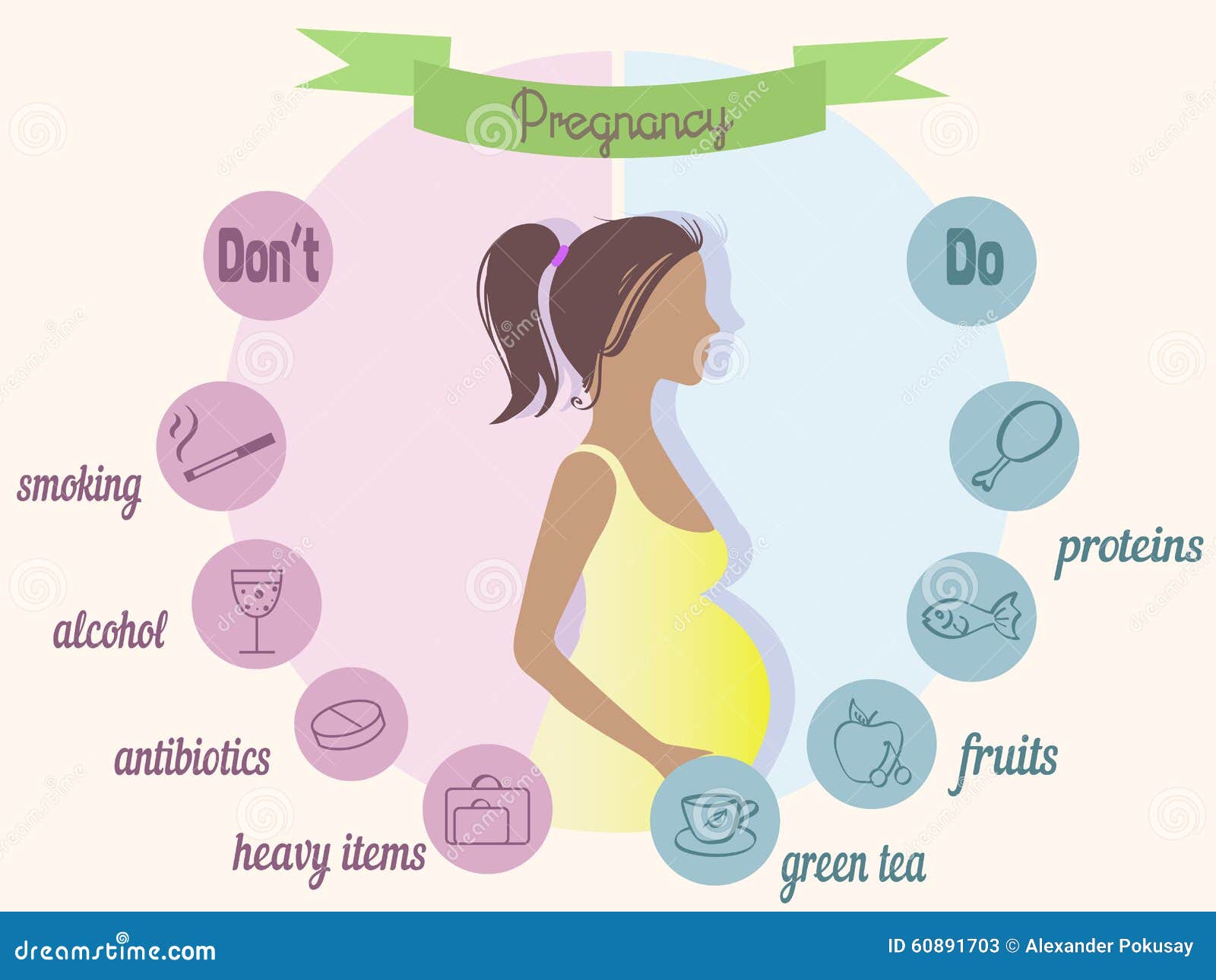 Pregnancy Trimester Infographic Stock Vector - Illustration of fruits ... Pregnancy Trimester Infographic Stock Vector - Illustration of fruits ...