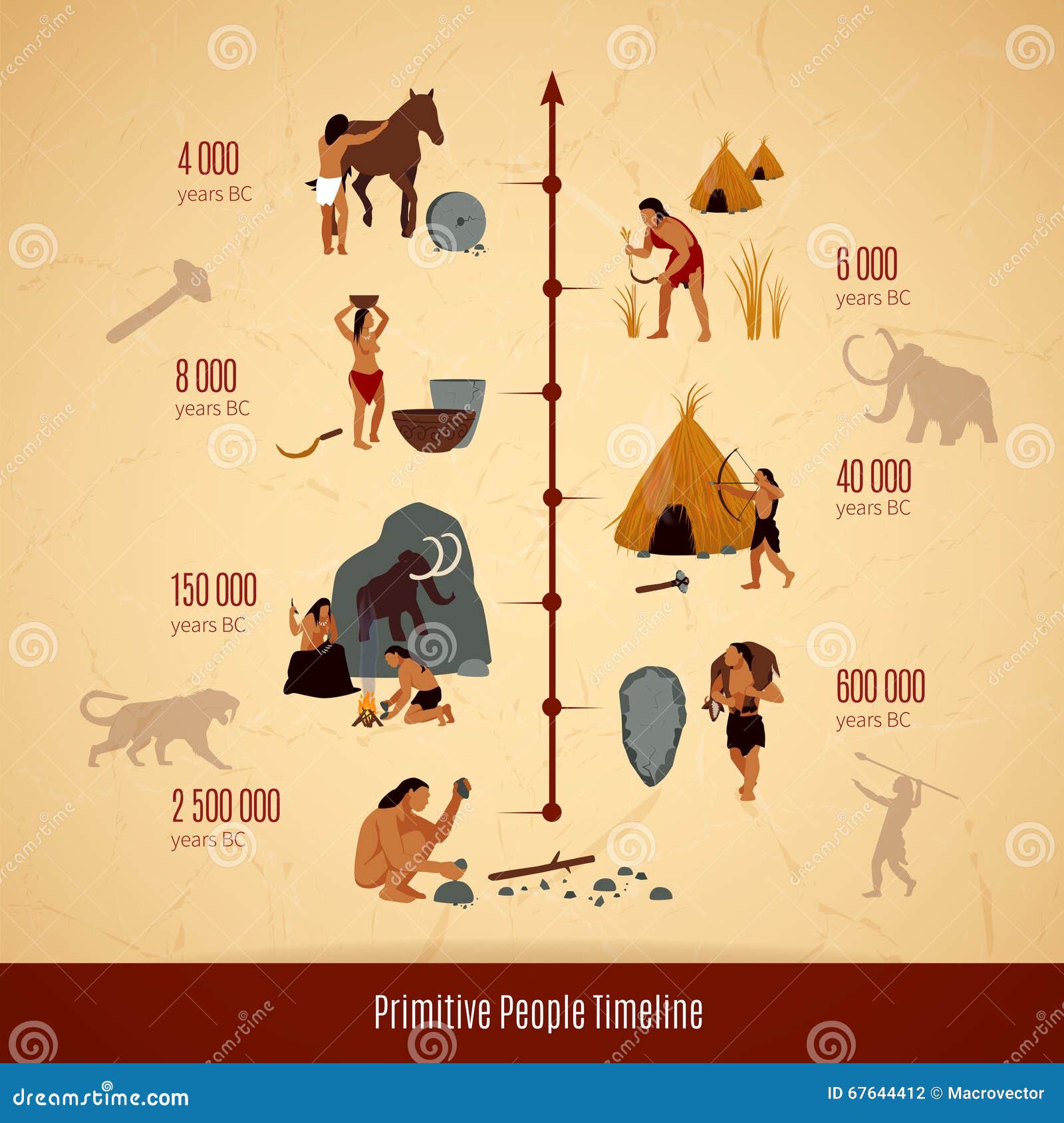 A Set Of Weapon Prehistoric Man Cartoon Vector | CartoonDealer.com ... A Set Of Weapon Prehistoric Man Cartoon Vector | CartoonDealer.com ...