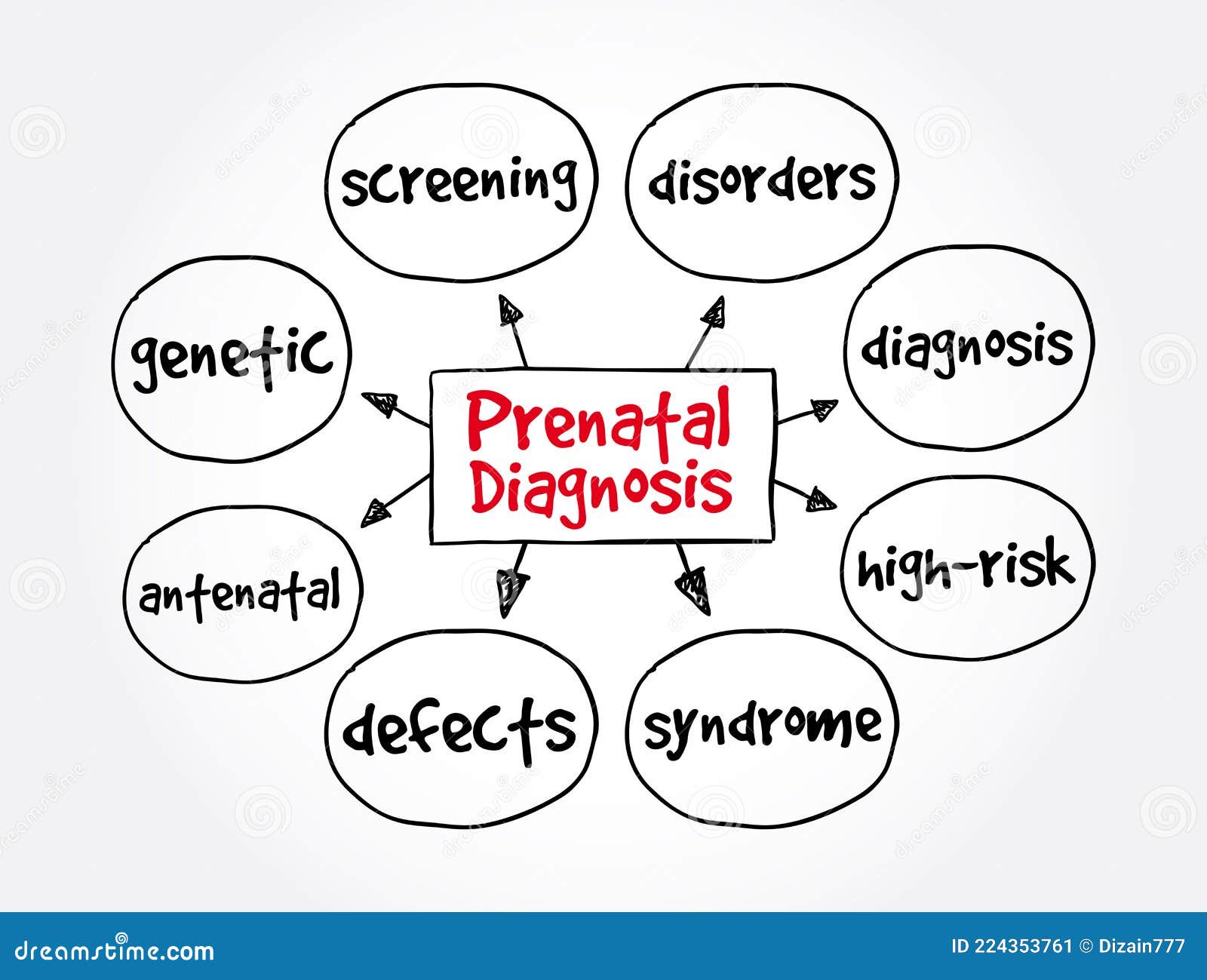 Noninvasive Prenatal Screening Concept Icon Vector Illustration ...