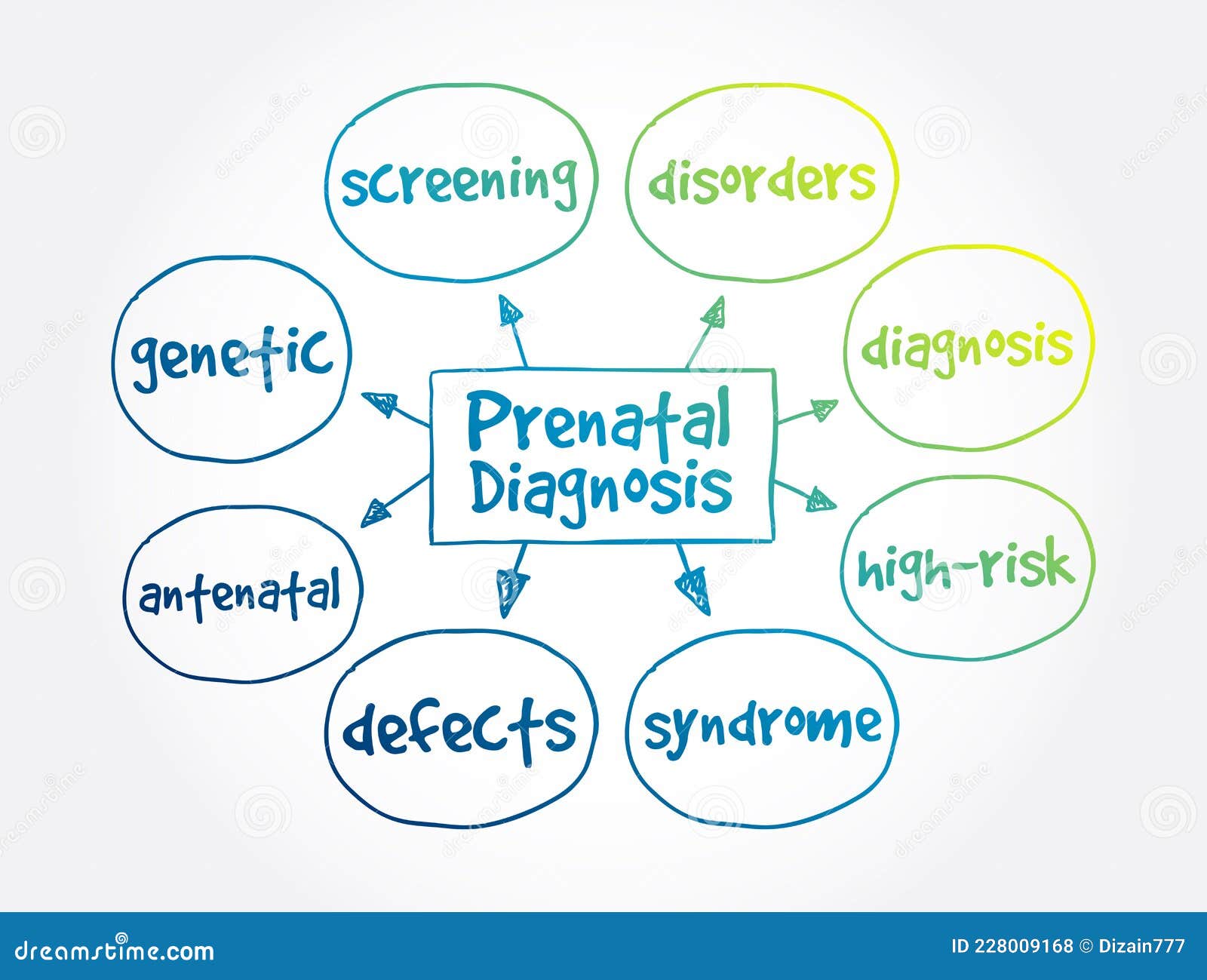 Noninvasive Prenatal Screening Concept Icon Vector Illustration ...