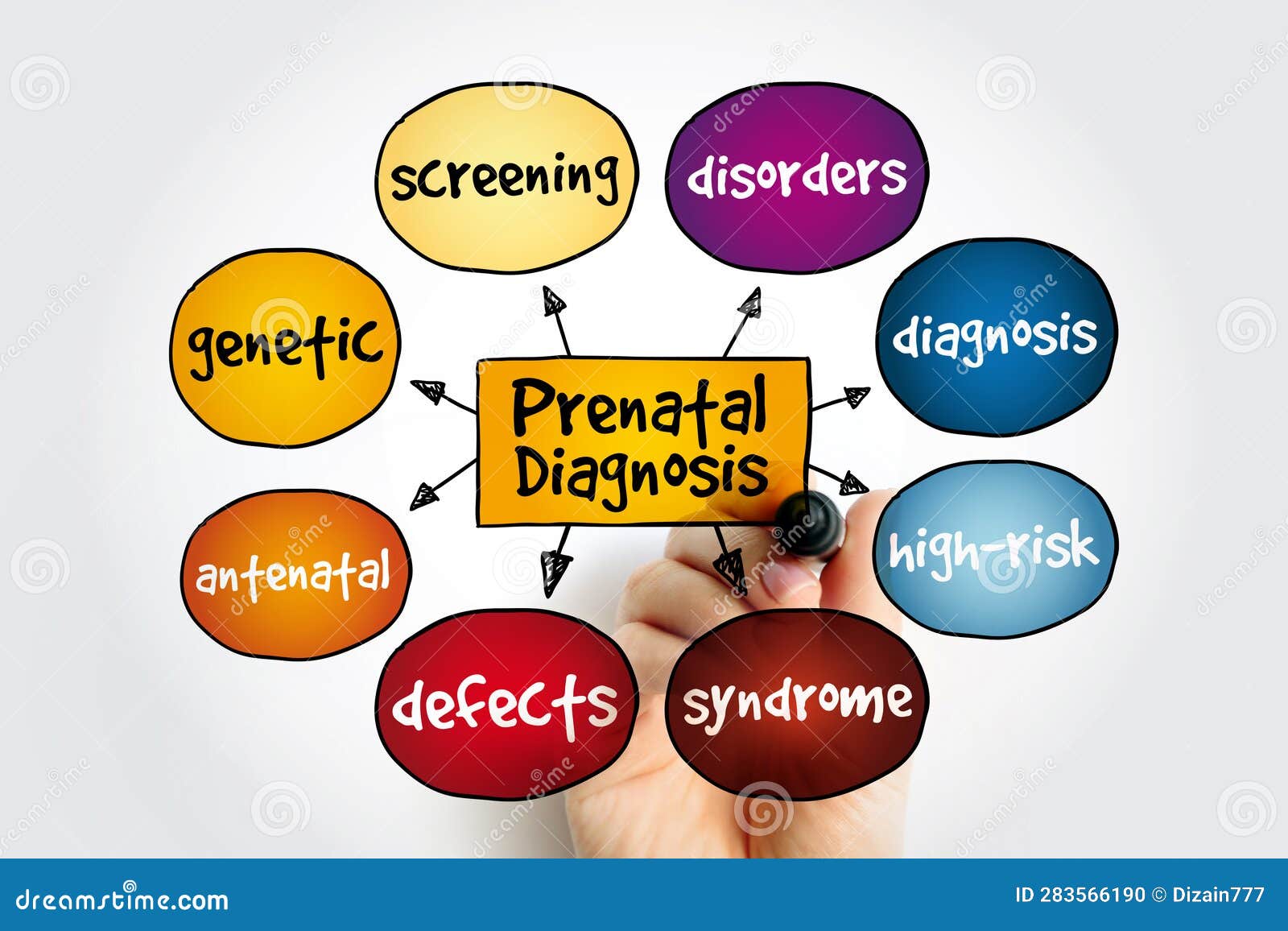 Prenatal Diagnosis Mind Map, Medical Concept for Presentations and ...