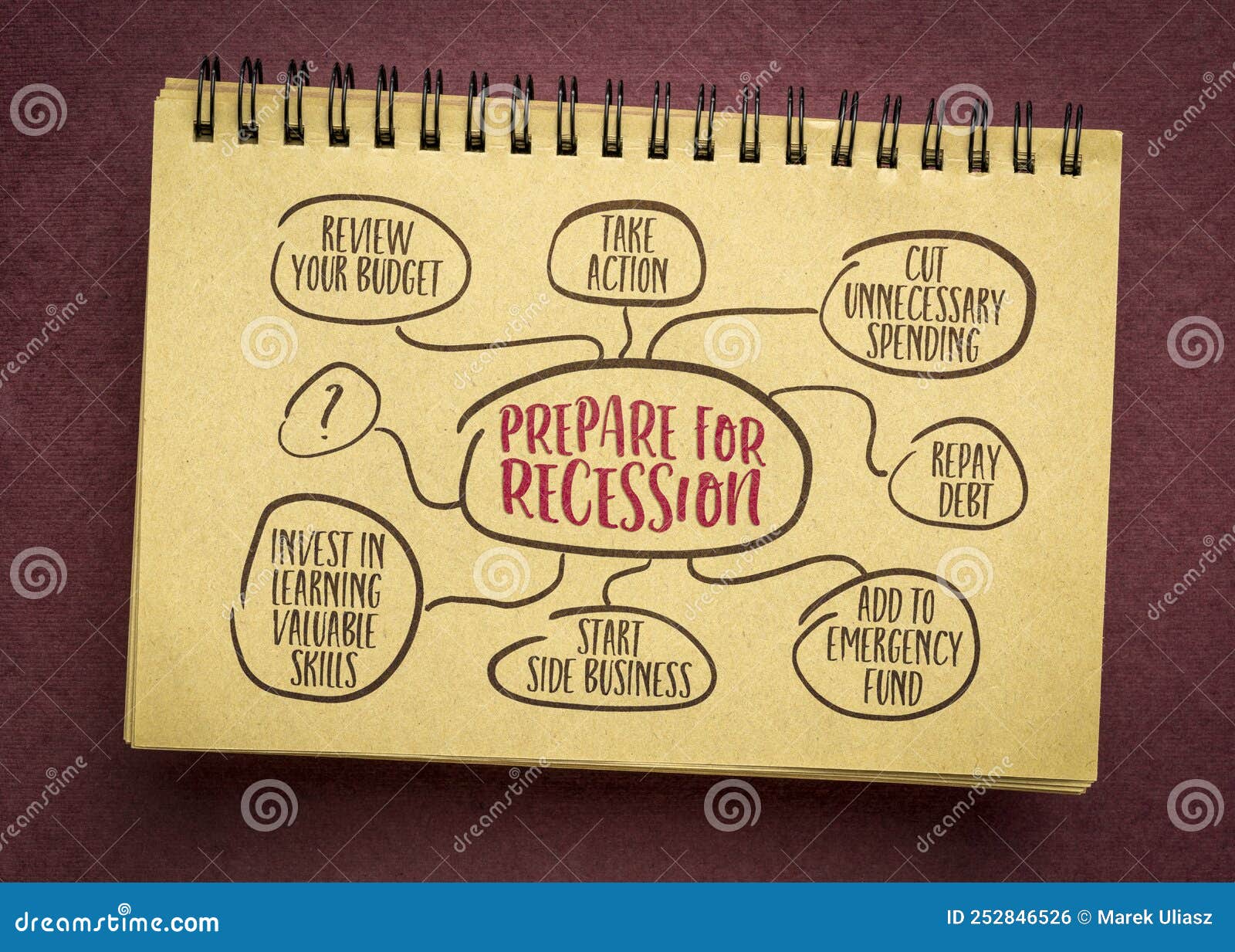 Prepare for Recession Mind Map Stock Photo - Image of mindmap, invest ... Prepare for Recession Mind Map Stock Photo - Image of mindmap, invest ...