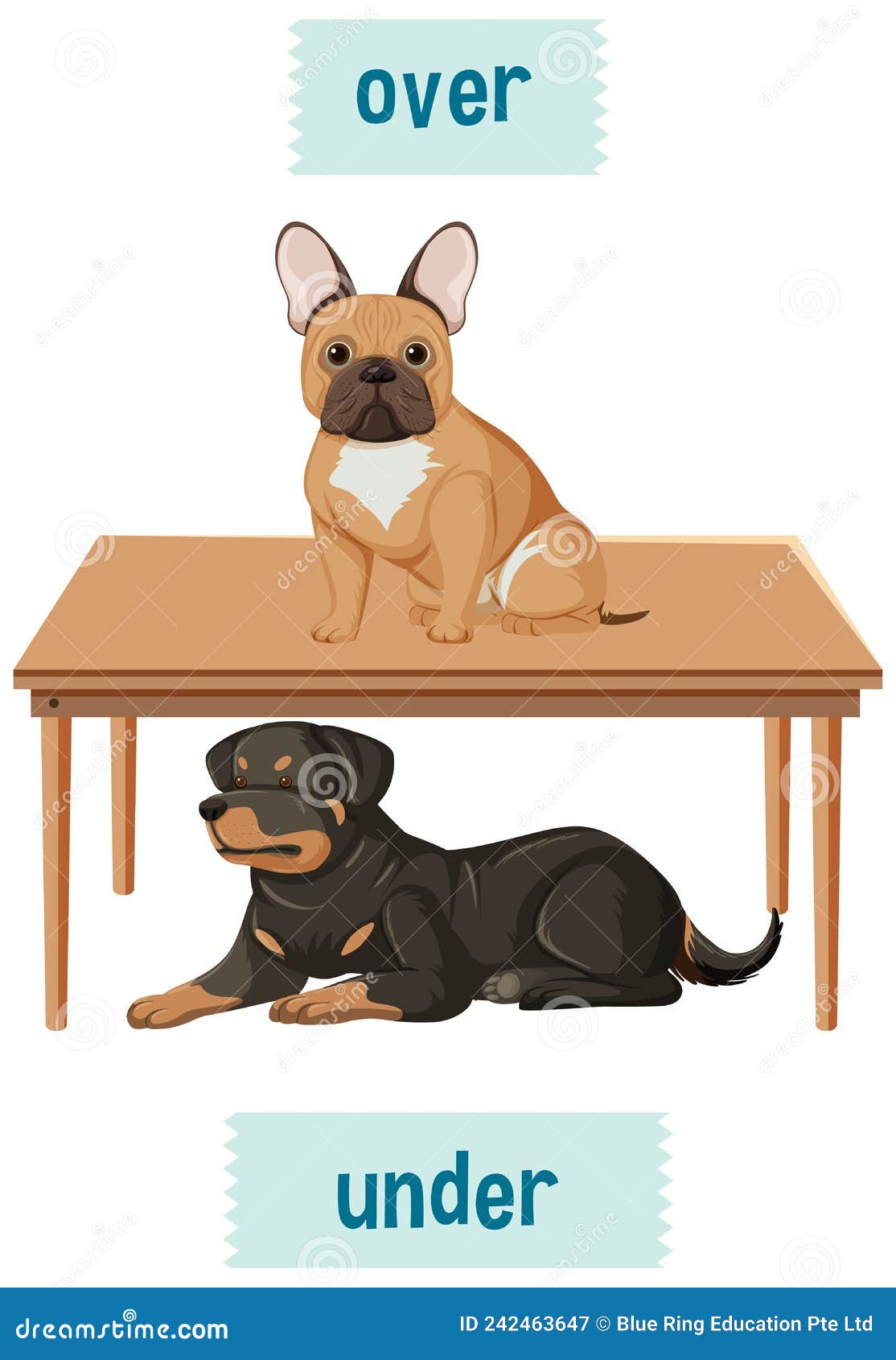 Prepostion Wordcard Design with Dog Over and Under Table Stock Vector ...