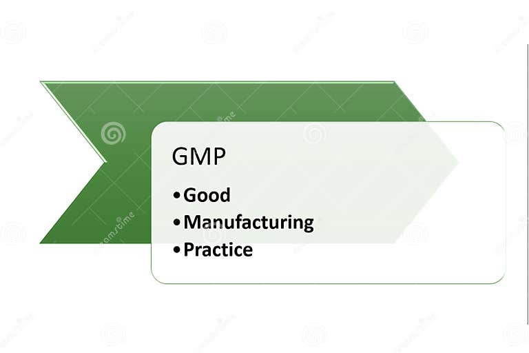 Prerequisite Program or Gmp Program Stock Illustration - Illustration ...