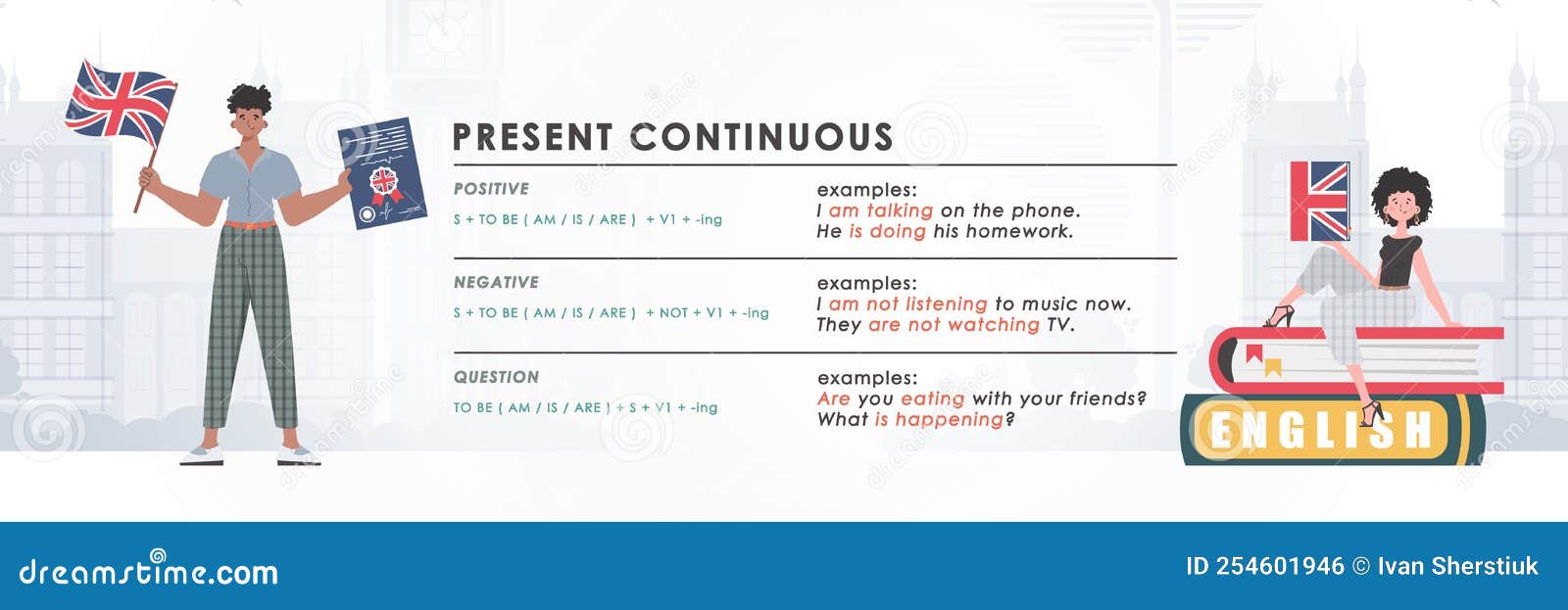 Present Continuous. Rule for the Study of Tenses in English. the ...