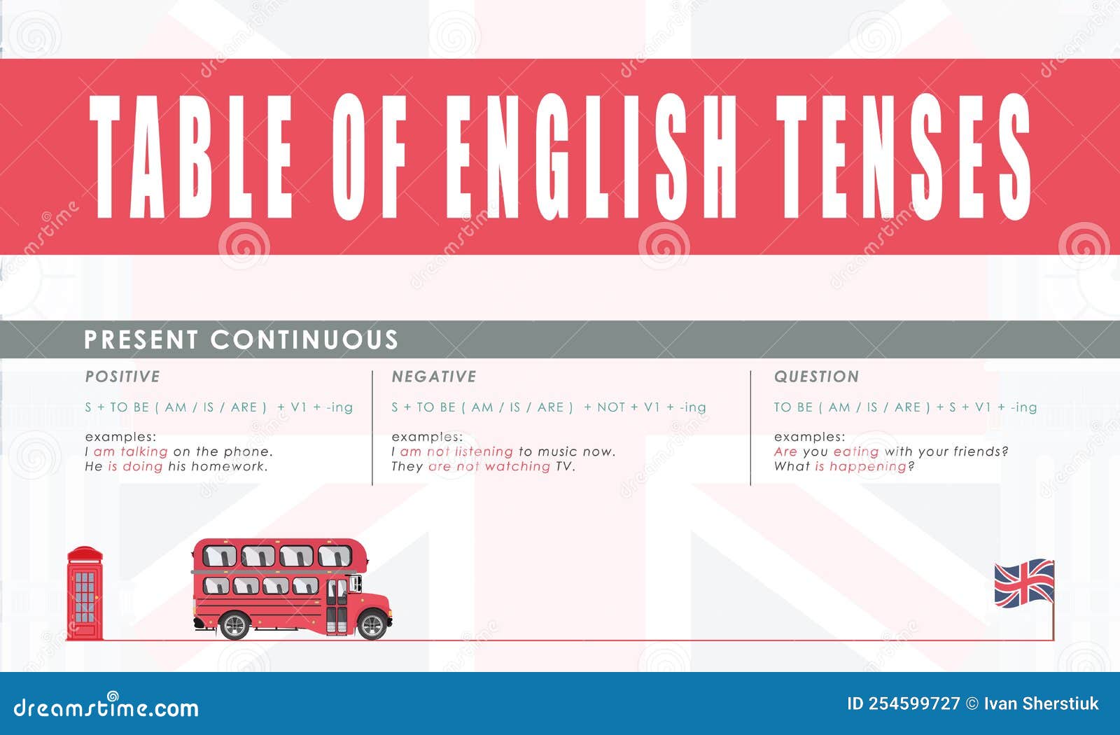 Present Continuous. Rule For The Study Of Tenses In English. The ...