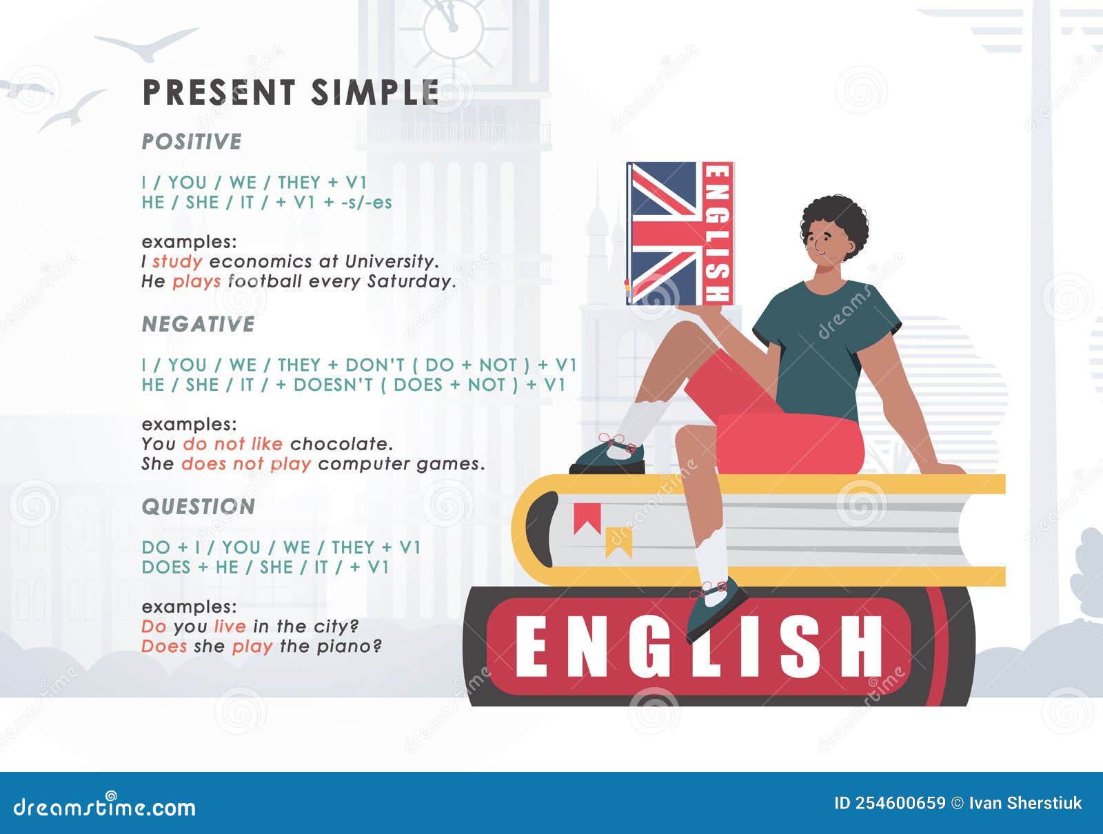 Present Simole the Rule for Studying Tenses in English. the Concept of ...