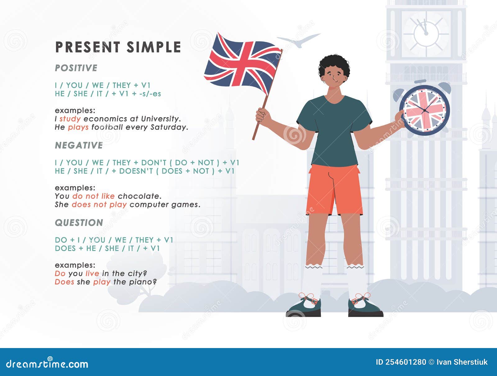 Present Simole the Rule for Studying Tenses in English. the Concept of ...
