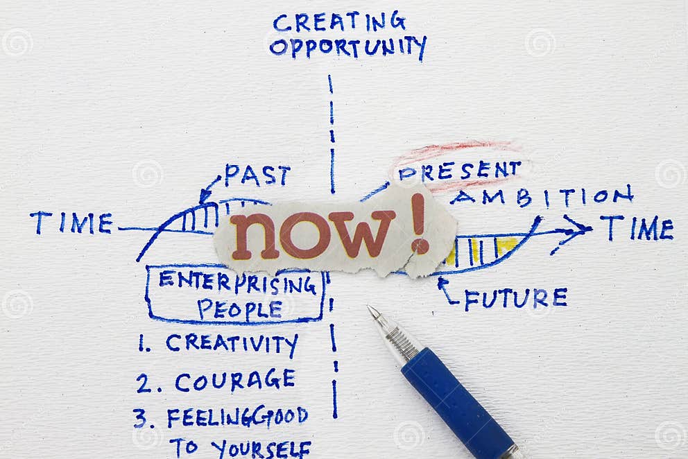 Present time now stock photo. Image of budget, report - 28346660