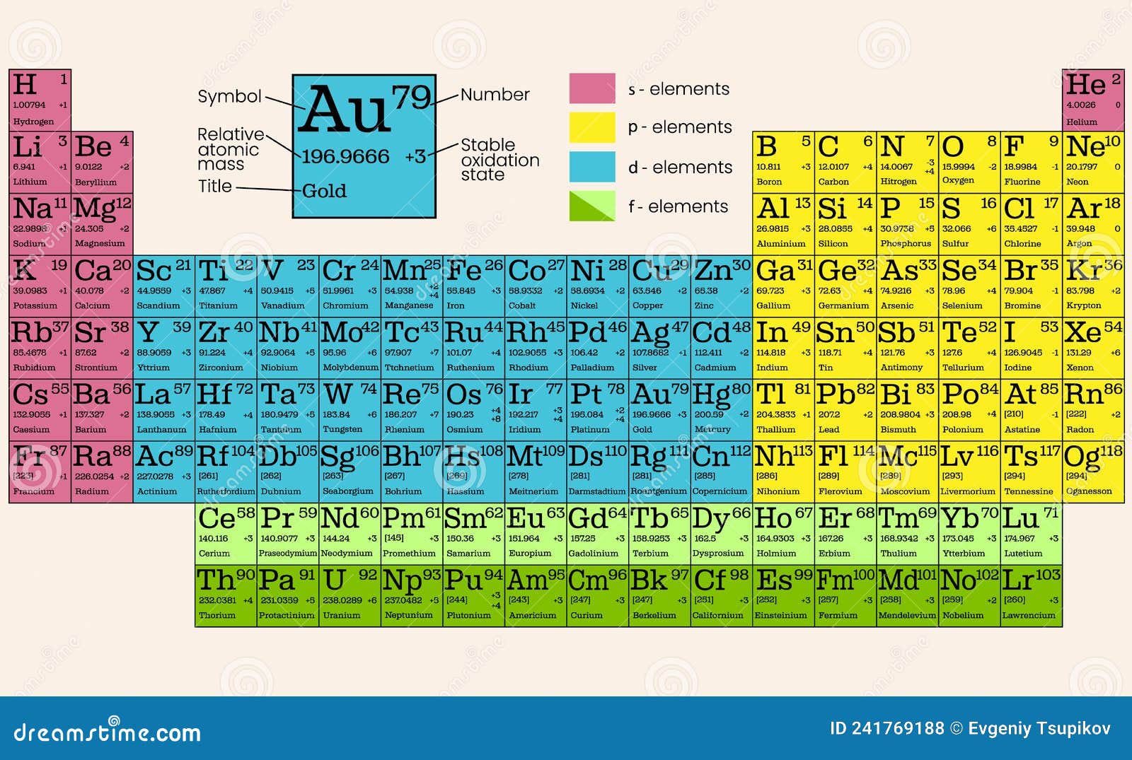 The Periodic System of Chemical Elements Stock Photo - Image of table ...