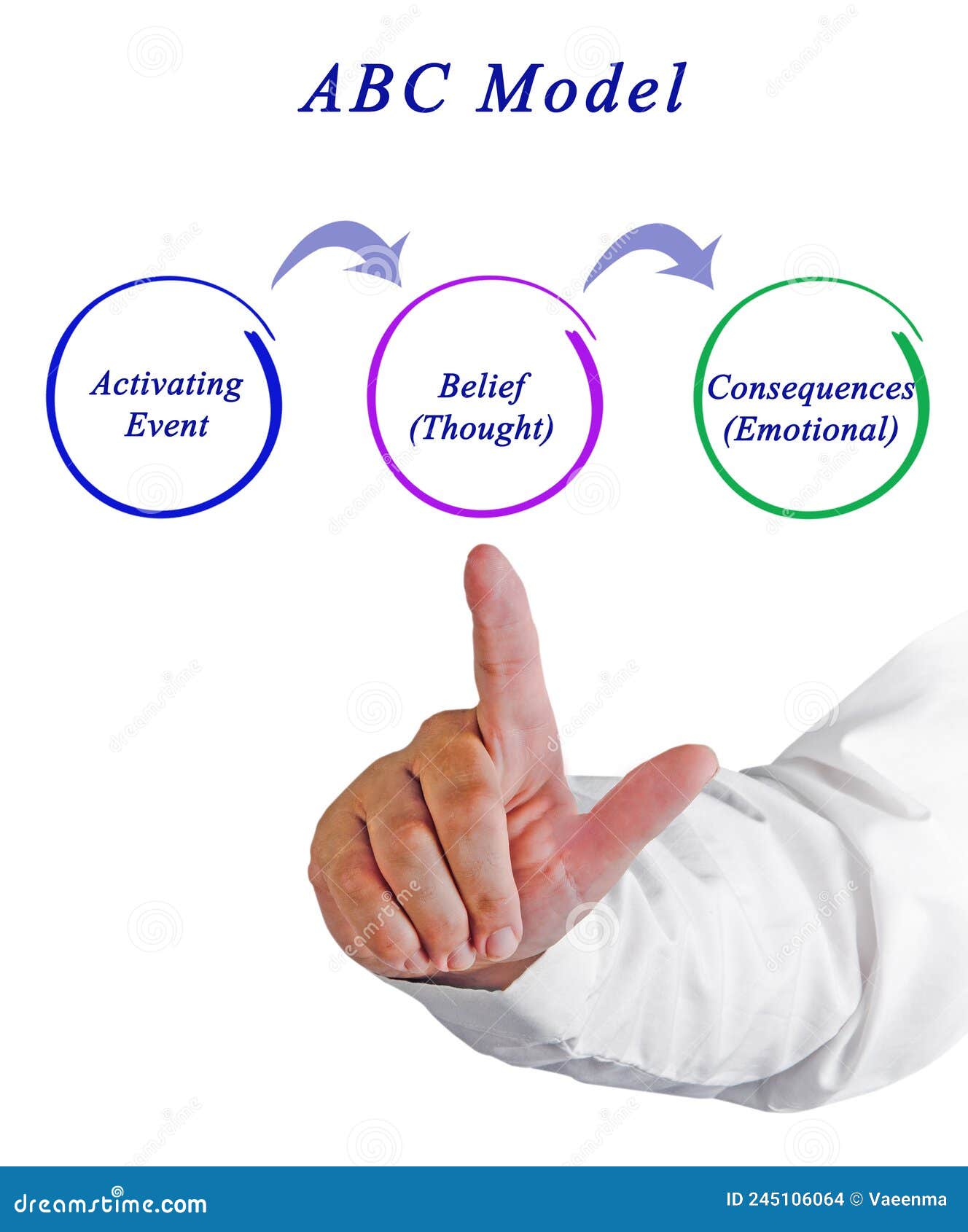 Components of ABC Model stock photo. Image of virtual - 245106064