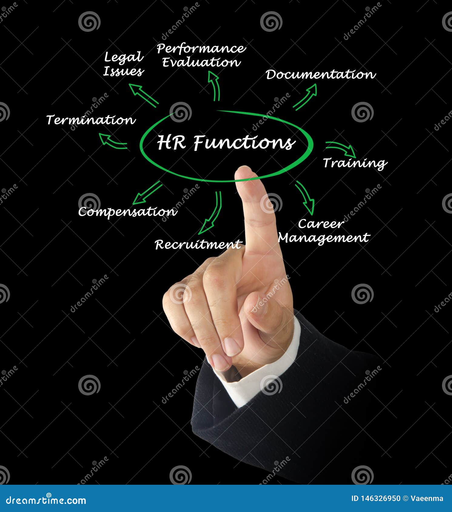 Eight HR Functions stock photo. Image of consulting - 146326950