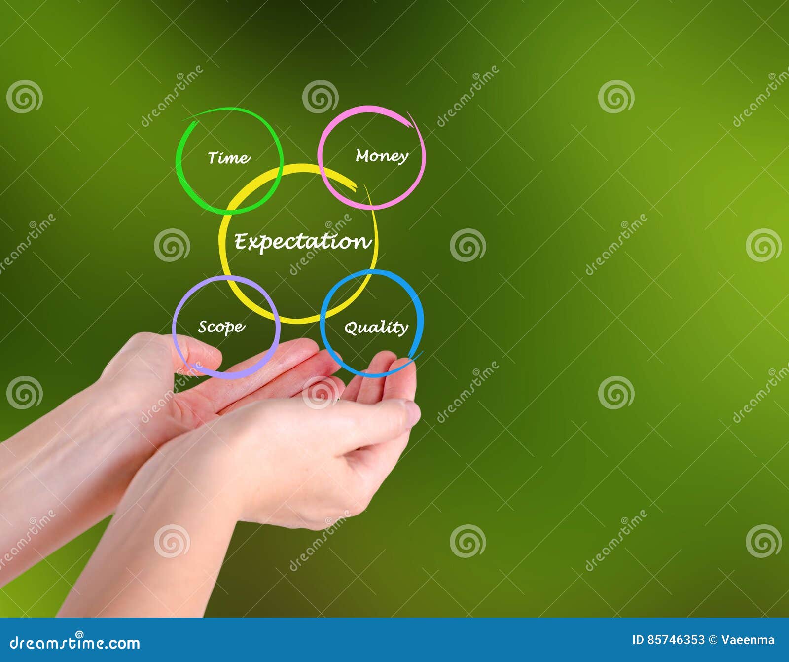 Presentation of Expectation Diagram Stock Image - Image of palm ...
