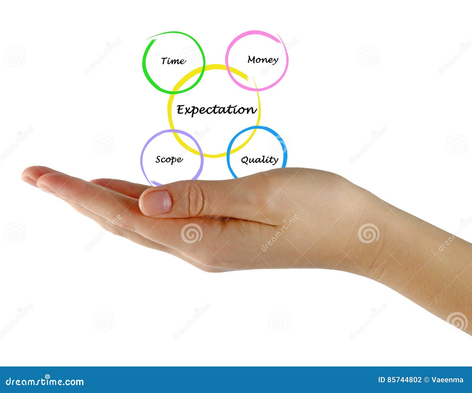 Presentation of Expectation Diagram Stock Photo - Image of hand ...