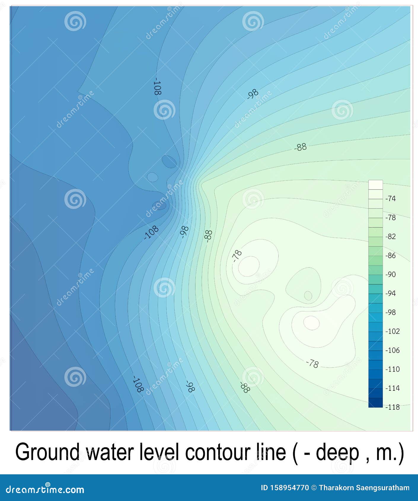 Presentation the Ground Water Level Surveying in the Contour Graft ...